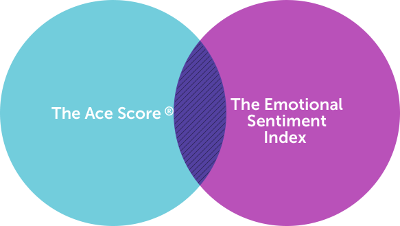 ellipse-text | Ace Metrix