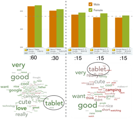 google-graph | Ace Metrix