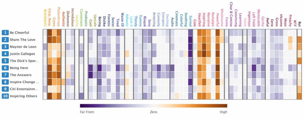 Cultural Perception -- The Most Empowering Ads of 2019 | Ace Metrix