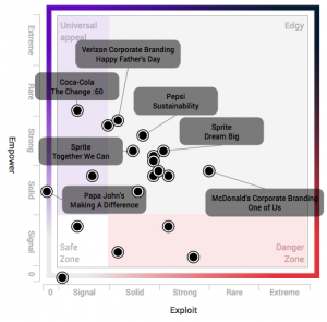 Black Lives Matter Themed Ads See Success | Ace Metrix