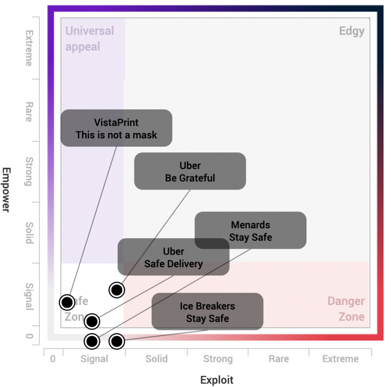 Face Masks in Ads: Necessary or Nonessential? | Ace Metrix