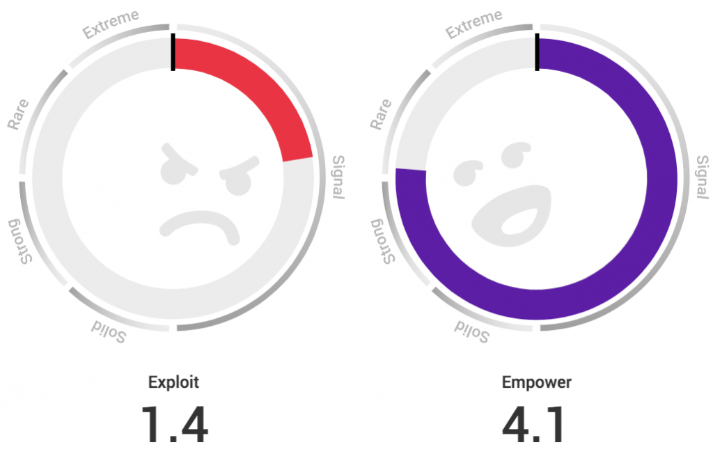 Black Lives Matter Themed Ads See Success | Ace Metrix