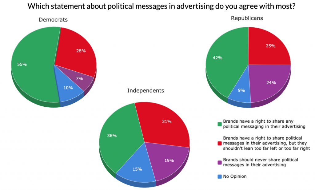 Brands Promote the Right to Vote | Ace Metrix