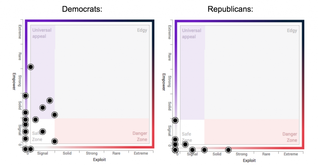Brands Promote the Right to Vote | Ace Metrix